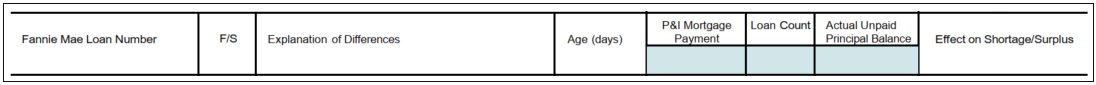 Completing the Reconciliation of Mortgage Portfolio Schedule 1 (Form 473)