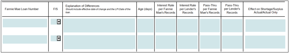 Completing Reconciliation of Interest Rate/Pass Through Rate - Schedule ...