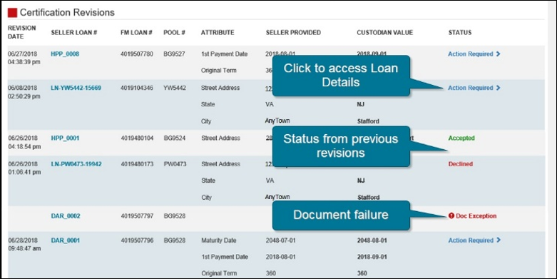 Loan Delivery Job Aids: Certification Data Revisions Overview