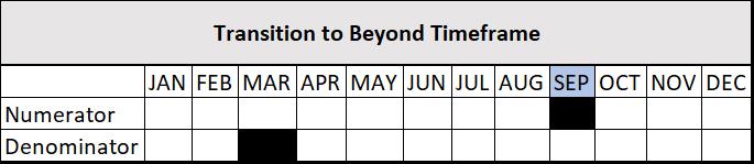 STAR WP: Timeline Management Metric Definitions